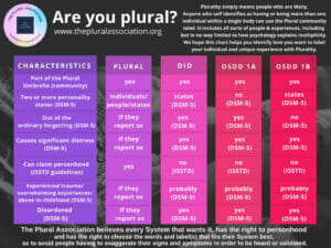 Plurality 101: An Affirming Introduction for Plurals and their Therapists